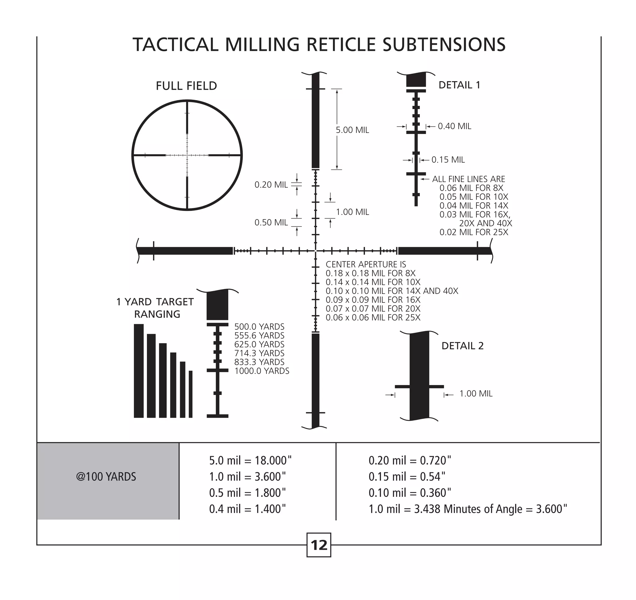 Leupold | Tactical Reticle System | PPT