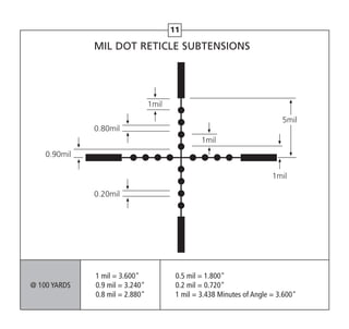 Leupold | Tactical Reticle System | PPT