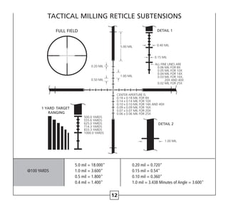 Leupold | Tactical Reticle System | PPT