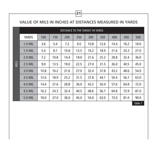 Leupold | Tactical Reticle System | PPT