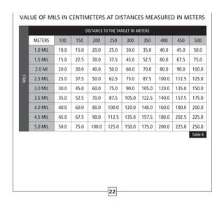 Leupold | Tactical Reticle System | PPT