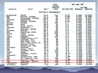Leuren Moret Deadly Radioactive Plume over Japan and US | ODP