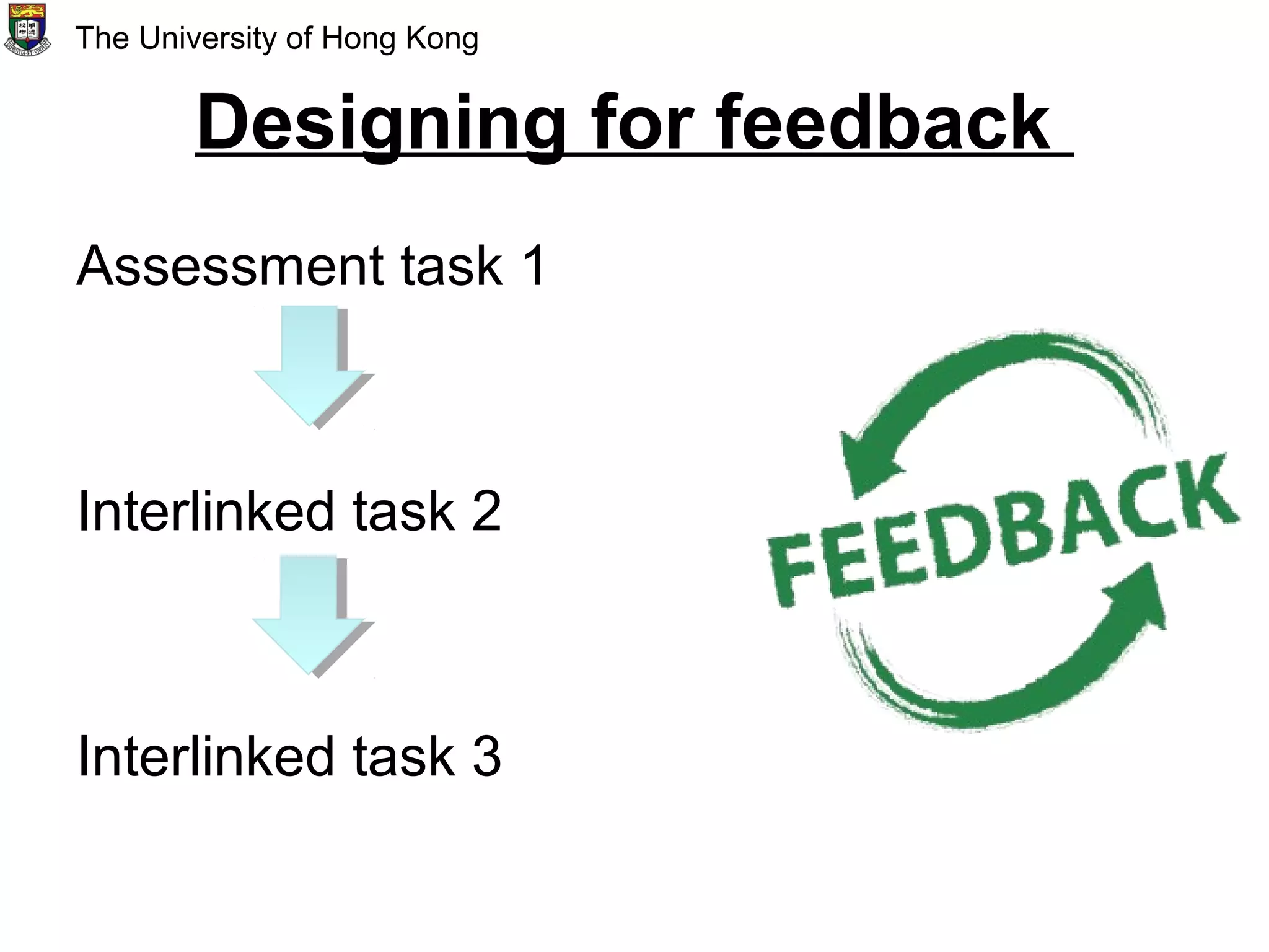 Technology-enabled learning-oriented assessment | PPT