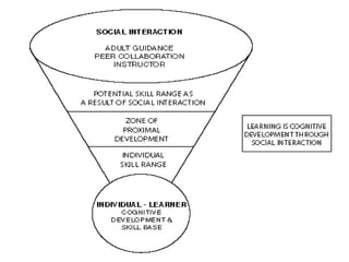 Lev Vygotsky | PPT