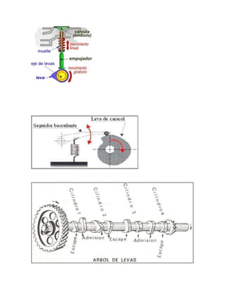 Leva Mecánica Docx