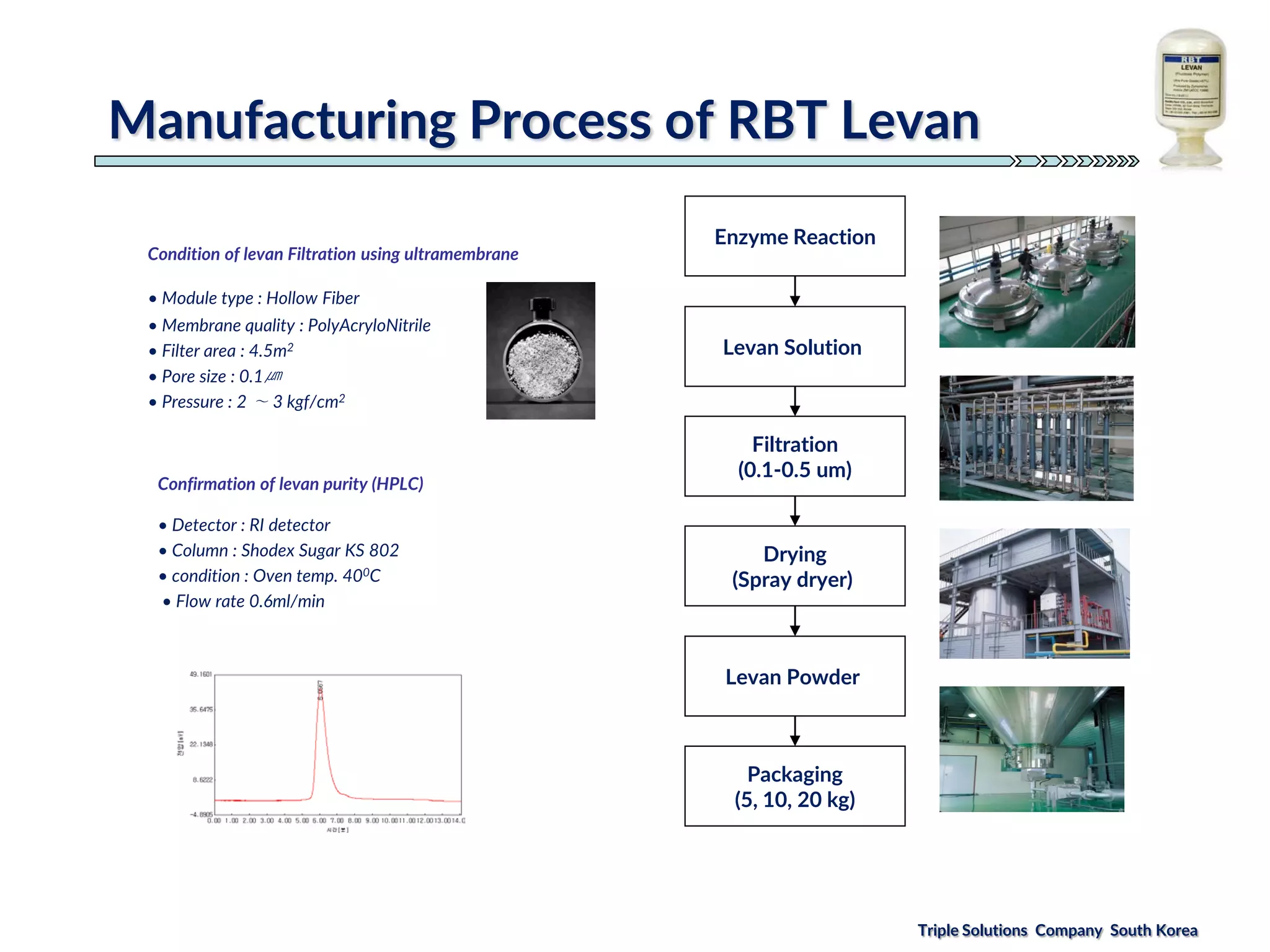 Levan microbial polysaccharide | PDF