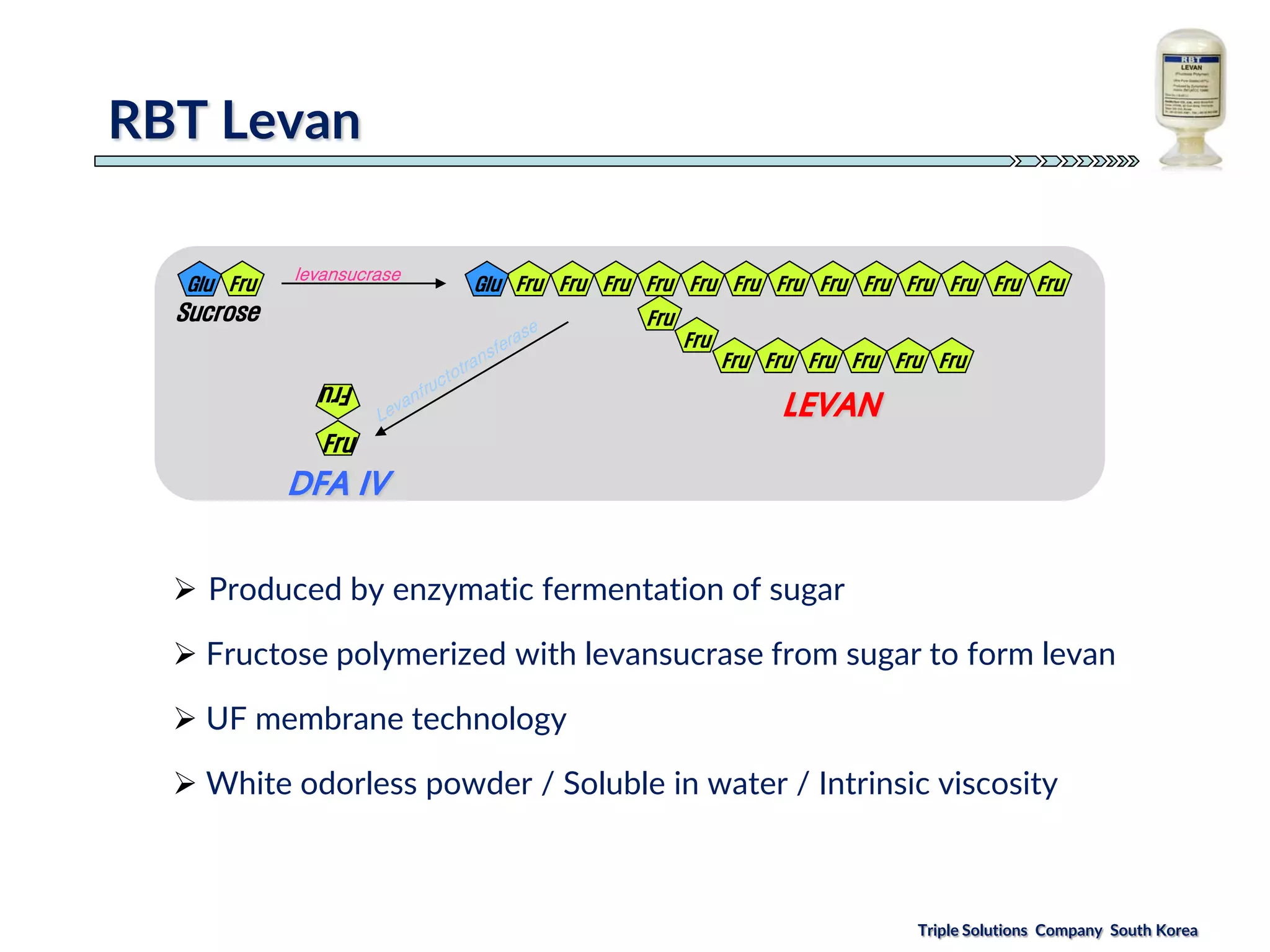 Levan microbial polysaccharide | PDF