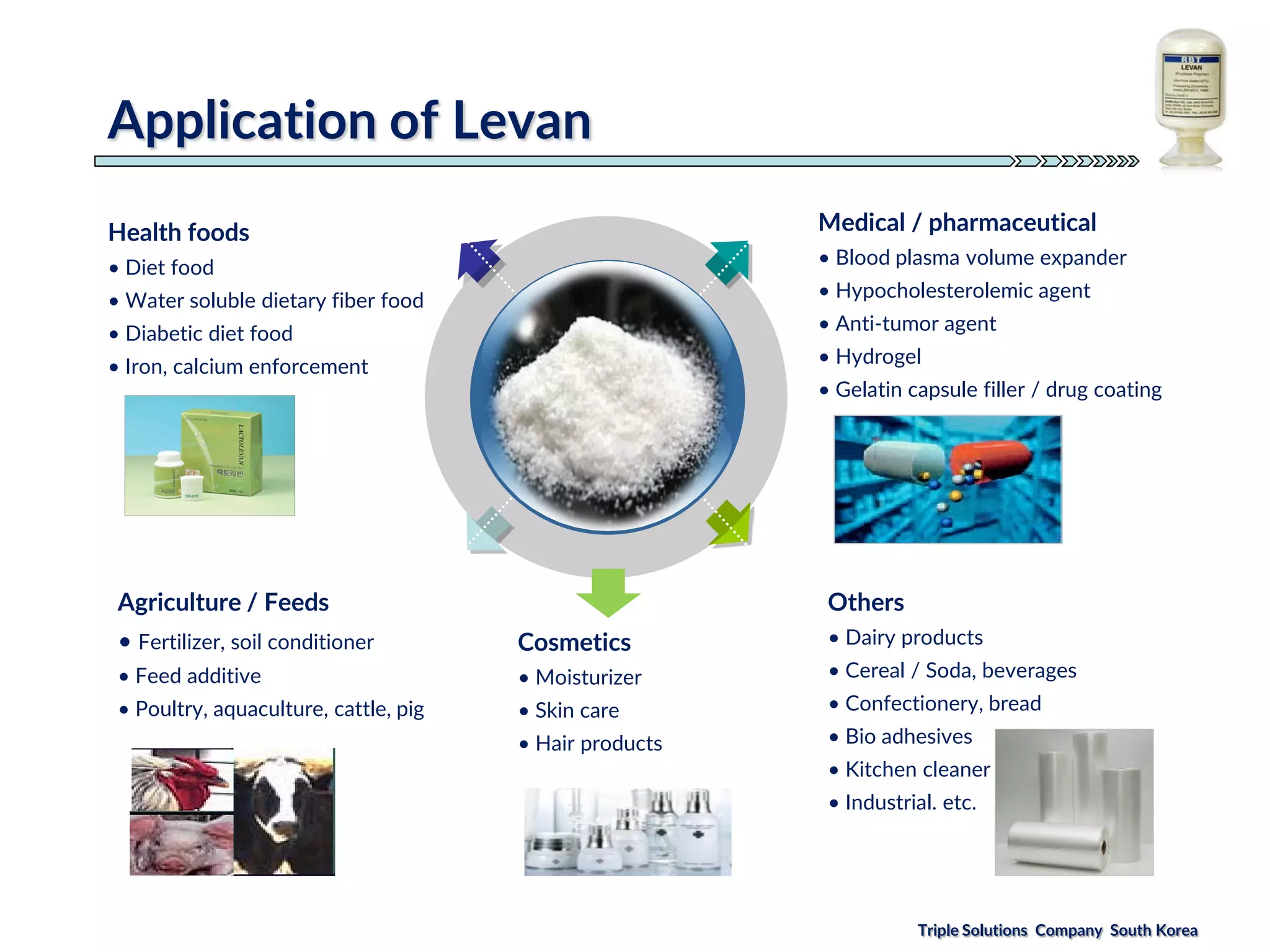 Levan microbial polysaccharide | PDF