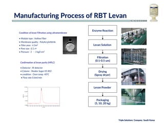 Levan microbial polysaccharide | PDF