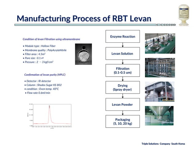 Levan microbial polysaccharide | PPT