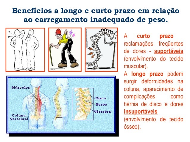 Levantamento de-cargas