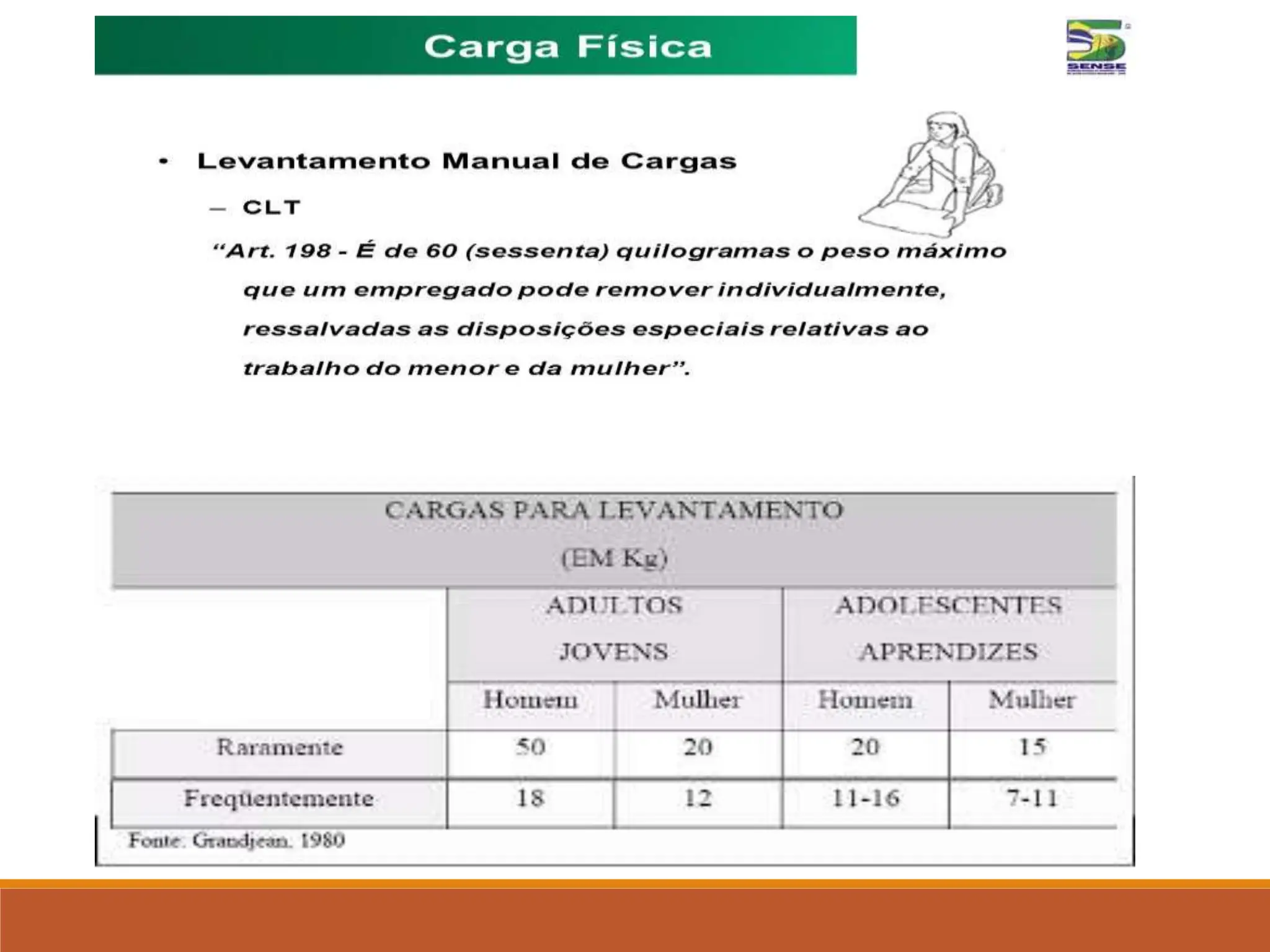LEVANTAMENTO PESO ergonomia básica no trabalho | PPT