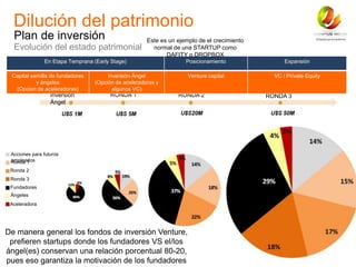 Levantamiento de capital | PPTX