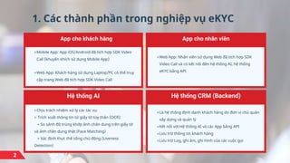 Hướng dẫn xây dựng ứng dụng Video Call eKYC trên nền tảng web | PPTX