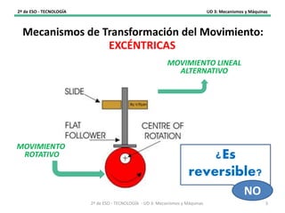 Levas y excéntricas | PPTX