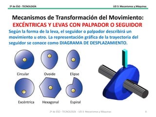 Levas y excéntricas | PPTX