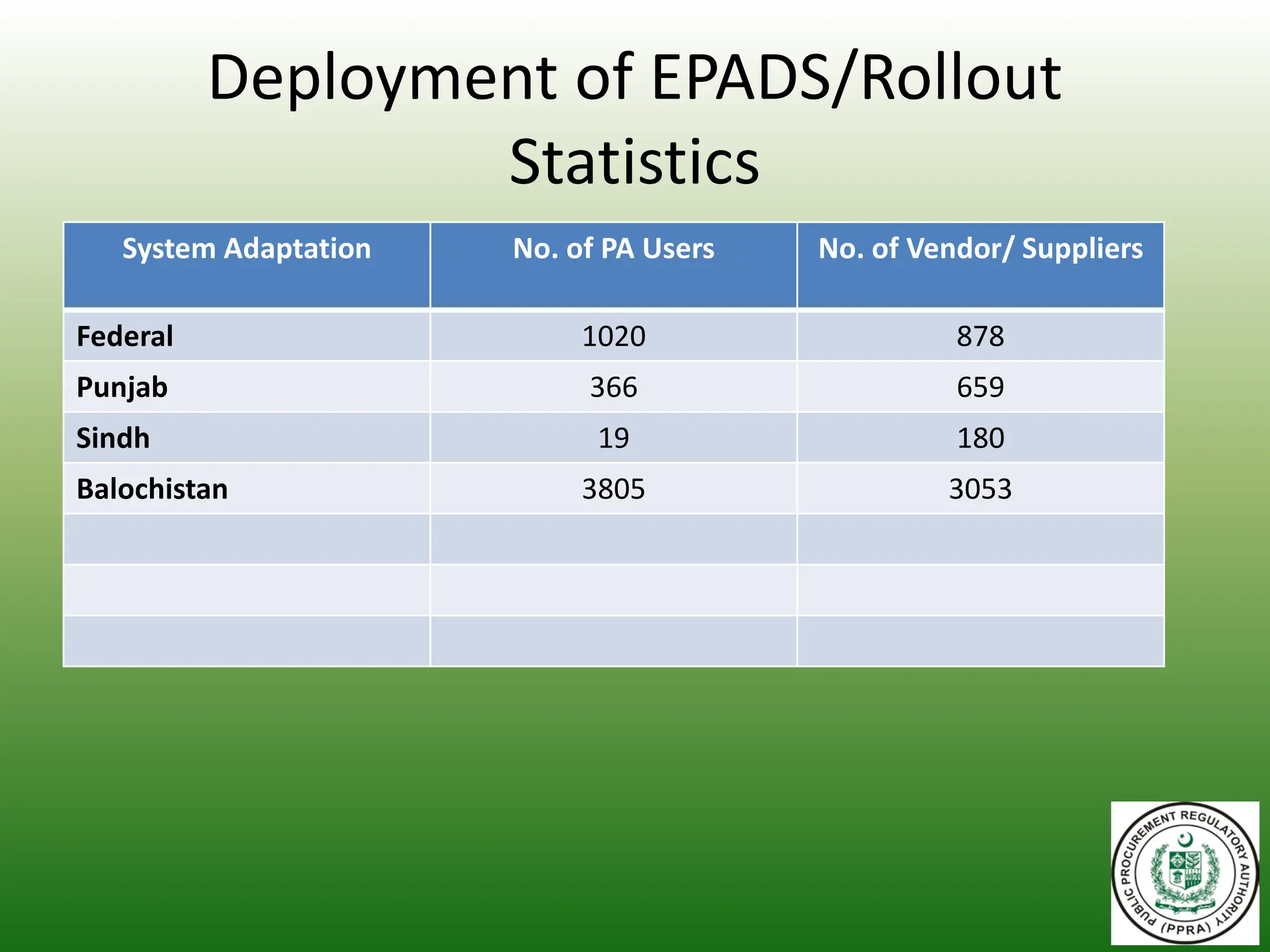 Level-1 training on EPADs for the public sector | PDF
