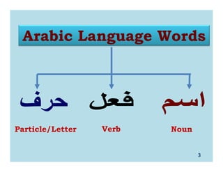 Level 1-class-1.ppt [compatibility mode] | PDF