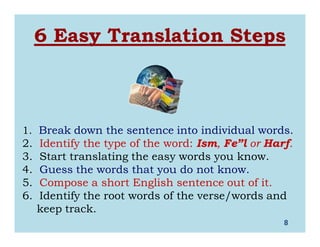 Level 1-class-1.ppt [compatibility mode] | PDF