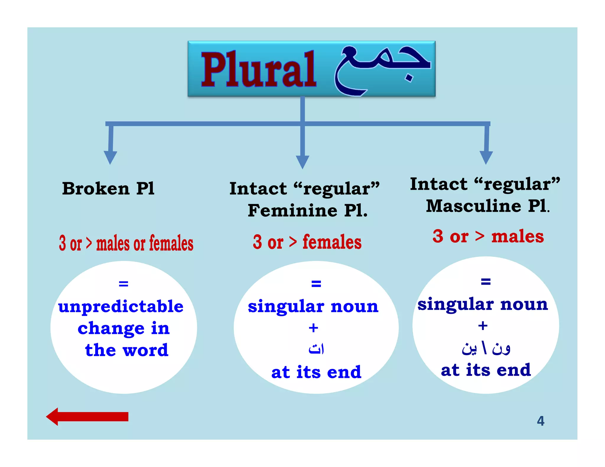 Level 1-class-2.ppt [compatibility mode] | PPT