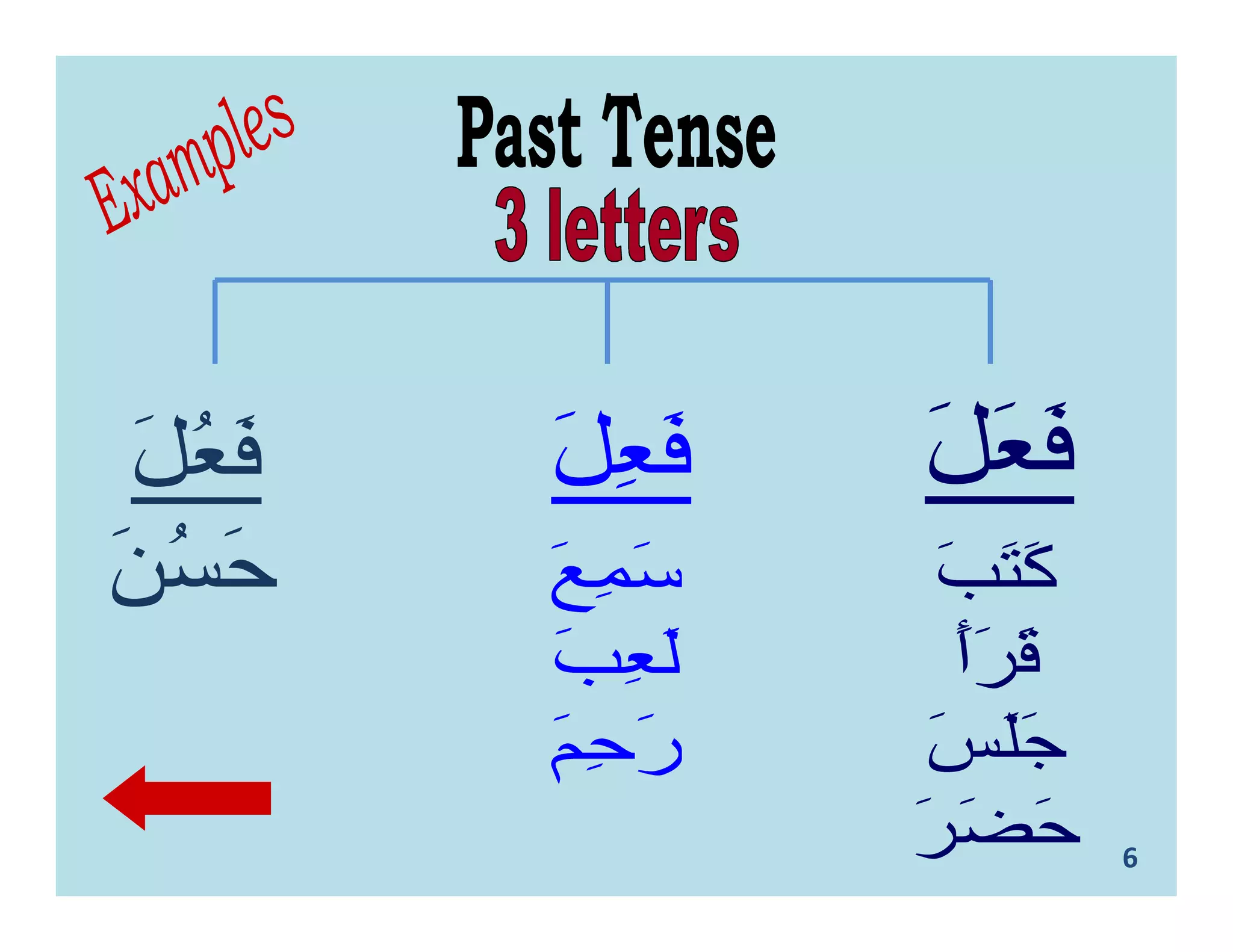 Level 1-class-3.ppt [compatibility mode] | PDF