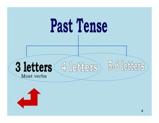 Level 1-class-3.ppt [compatibility mode] | PDF