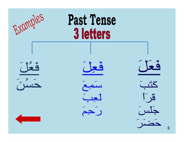Level 1-class-3.ppt [compatibility mode] | PPT