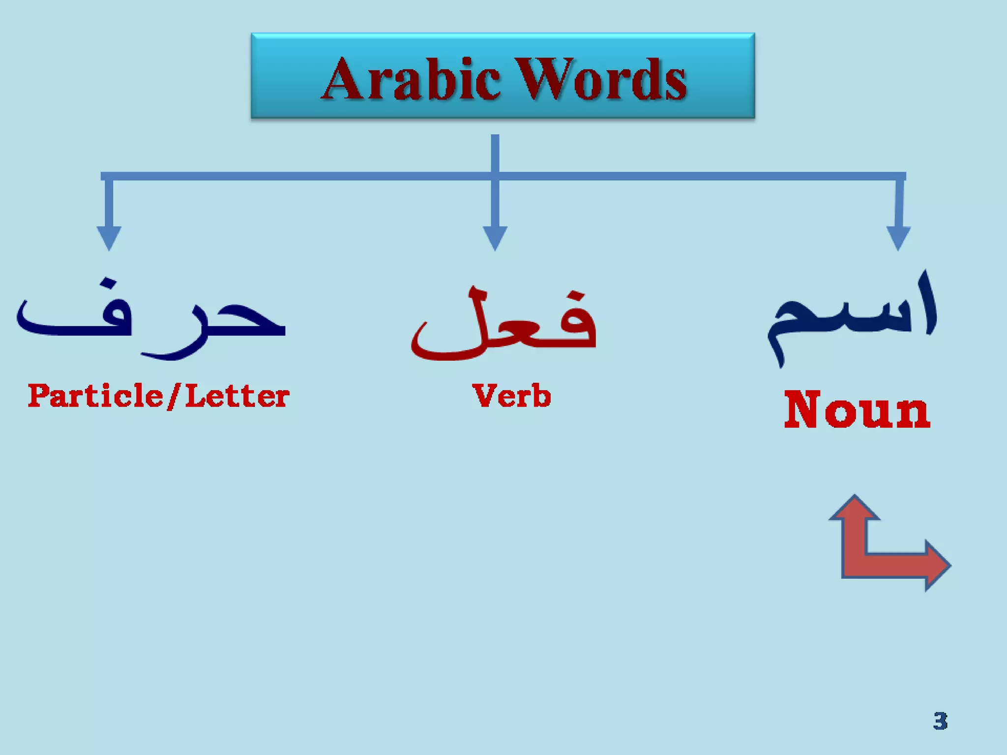 Level 1-class-6.ppt [compatibility mode] | PPT