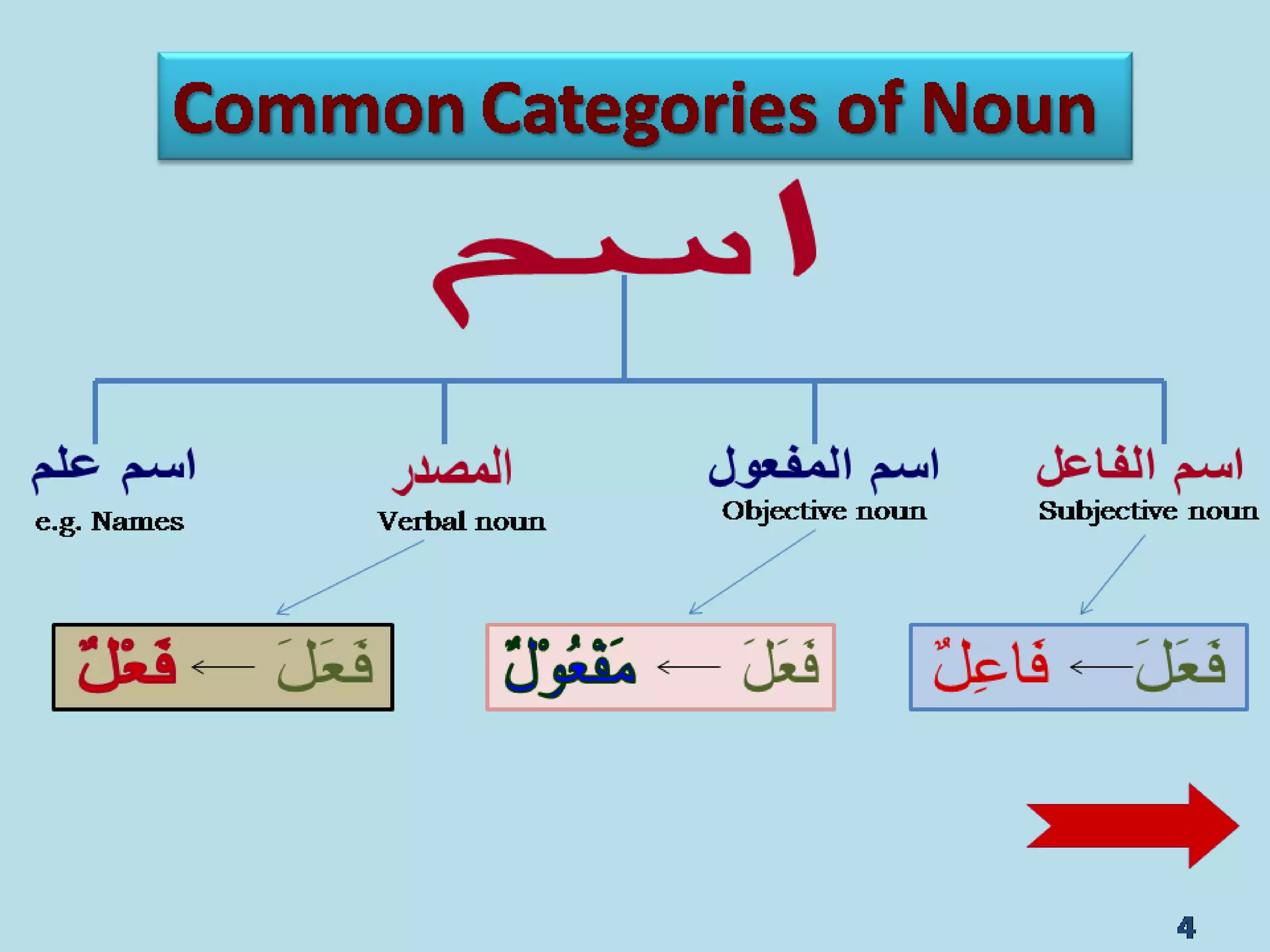 Level 1-class-6.ppt [compatibility mode] | PPT