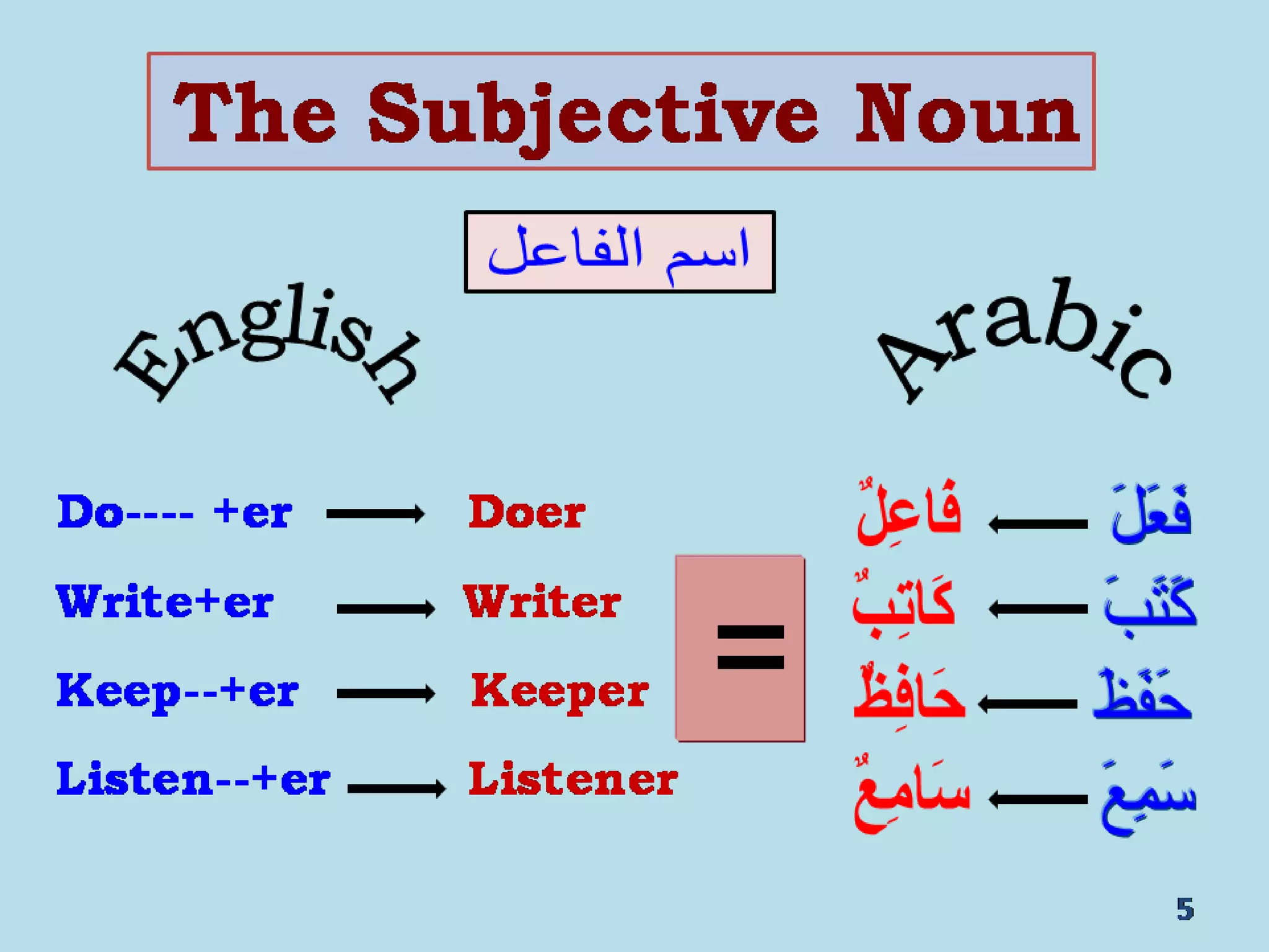 Level 1-class-6.ppt [compatibility mode] | PPT