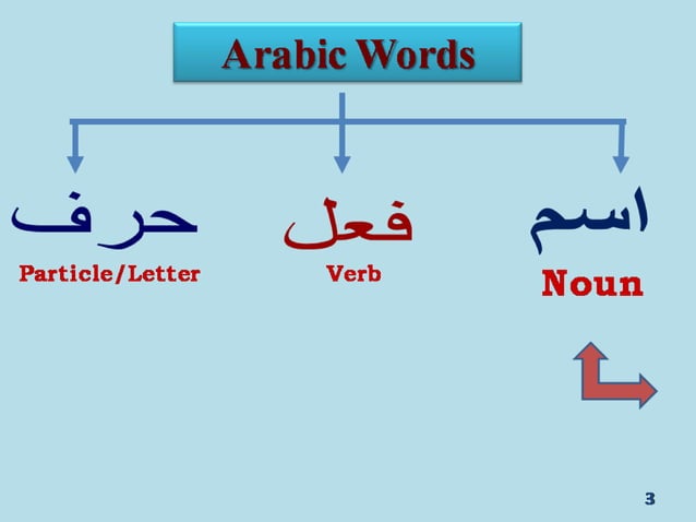 Level 1-class-6.ppt [compatibility mode] | PPT