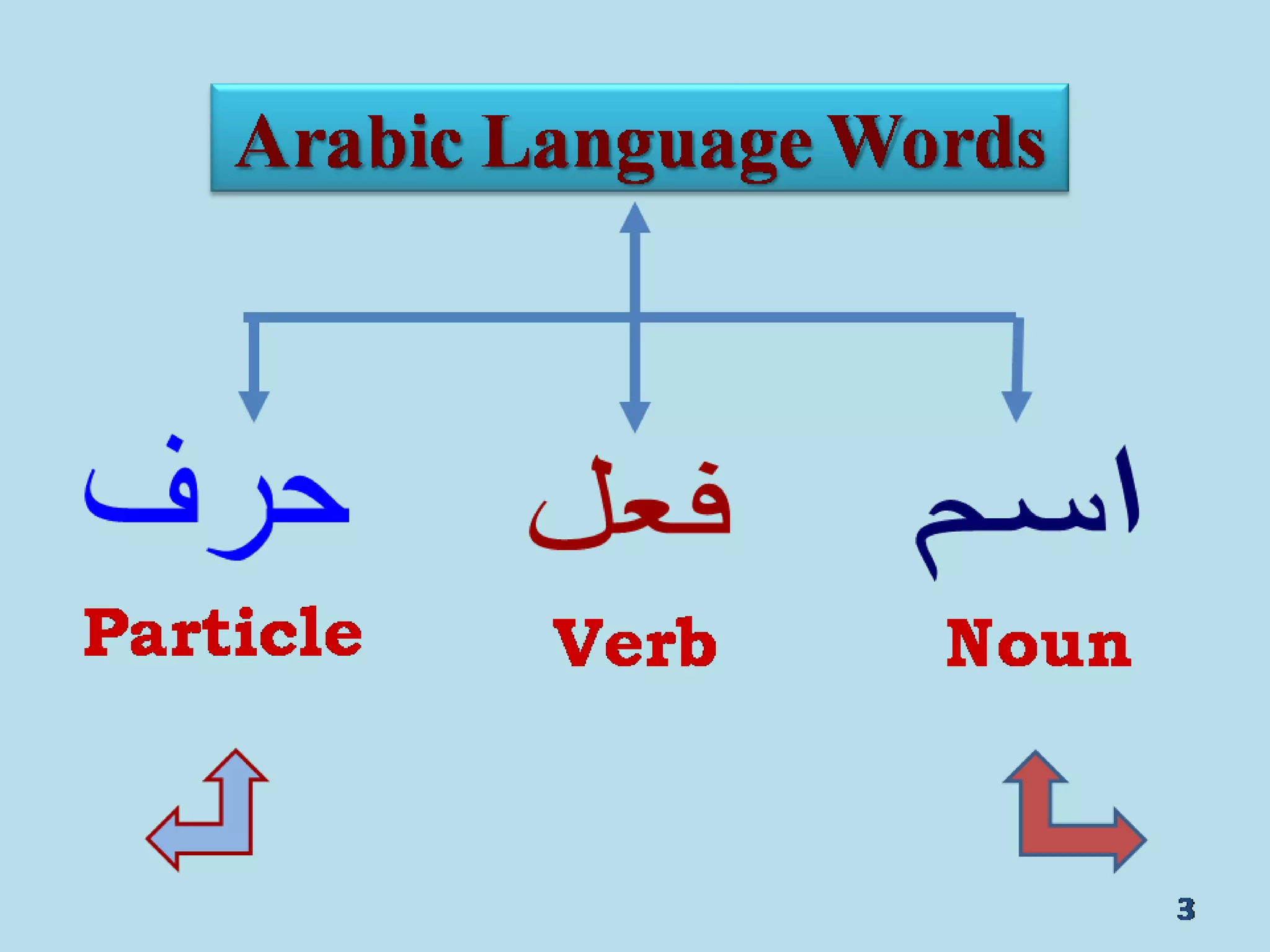 Level 1-class-9.ppt [compatibility mode] | PPT