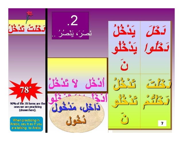 Level 2-class-1.ppt [compatibility mode] | PPT