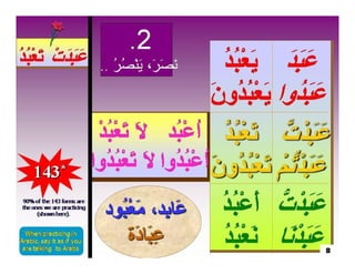 Level 2-class-1.ppt [compatibility mode] | PDF