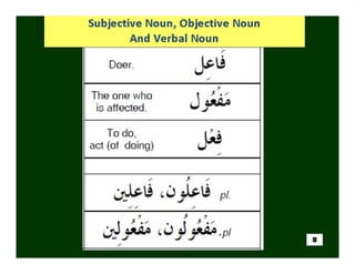 Level 2-class-4.ppt [compatibility mode] | PDF