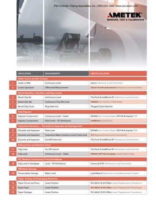Level and Pressure Instrumentation for Pulp & Paper Production | PDF | Technology & Computing