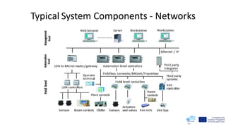 VET4SBO Level 1 module 2 - unit 1 - v0.9 en | PPT