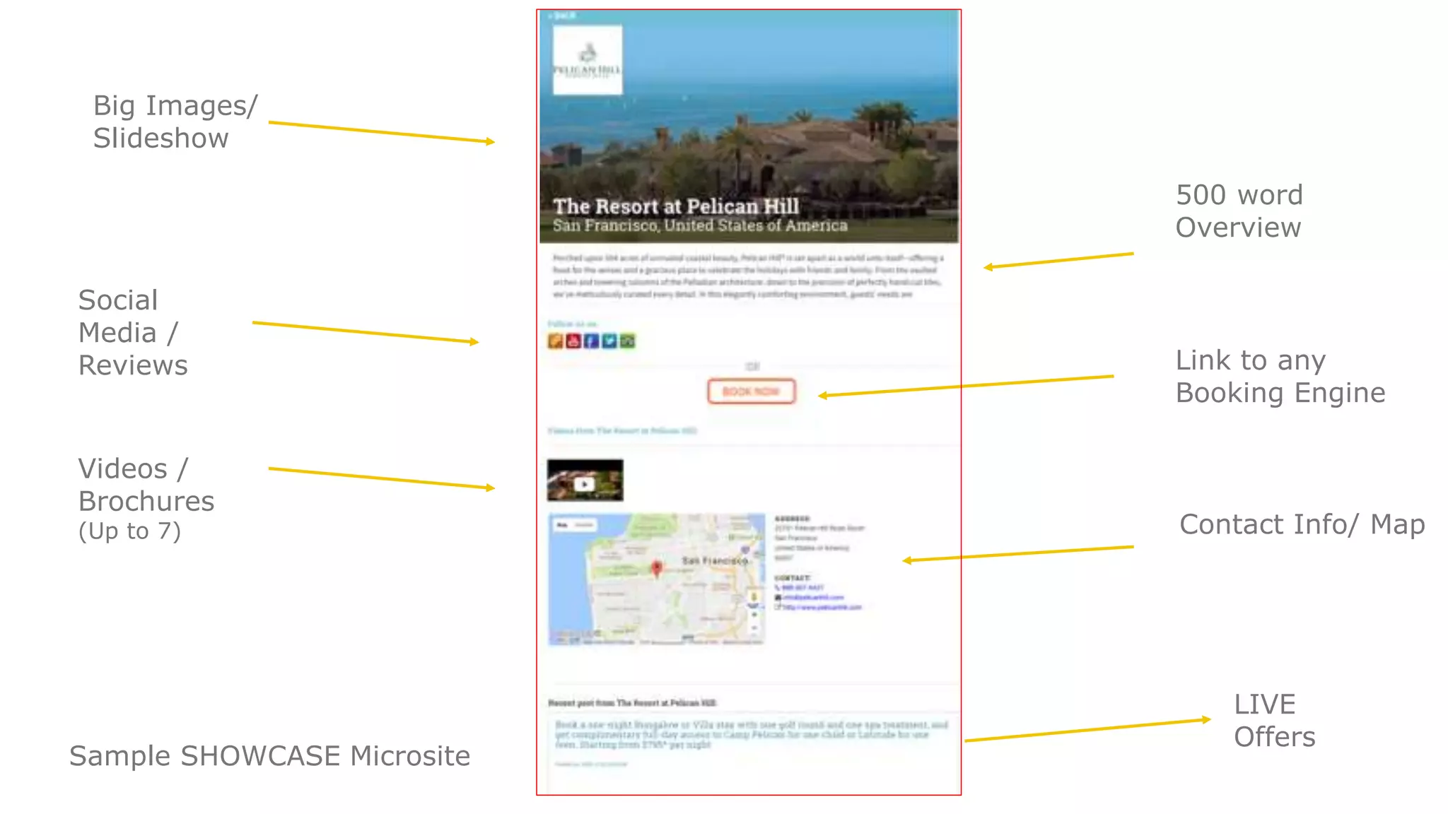 SHOWCASE overview | PPTX