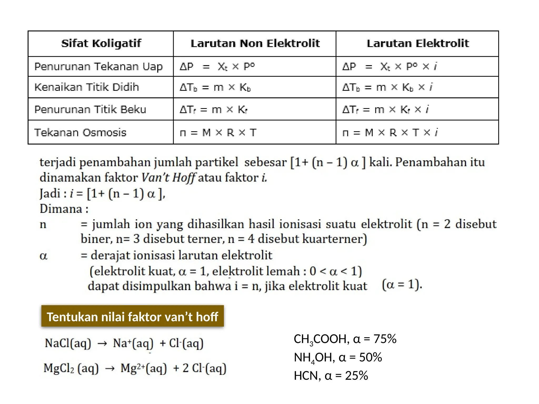 Level 12 - Sifat Koligatif (Kurtilas revisi) | PPTX