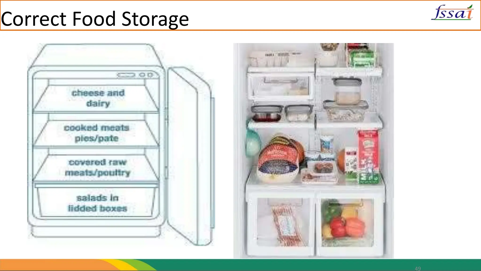 Bakery Level Inspection cum internal Audit with kitchen audit | PPT