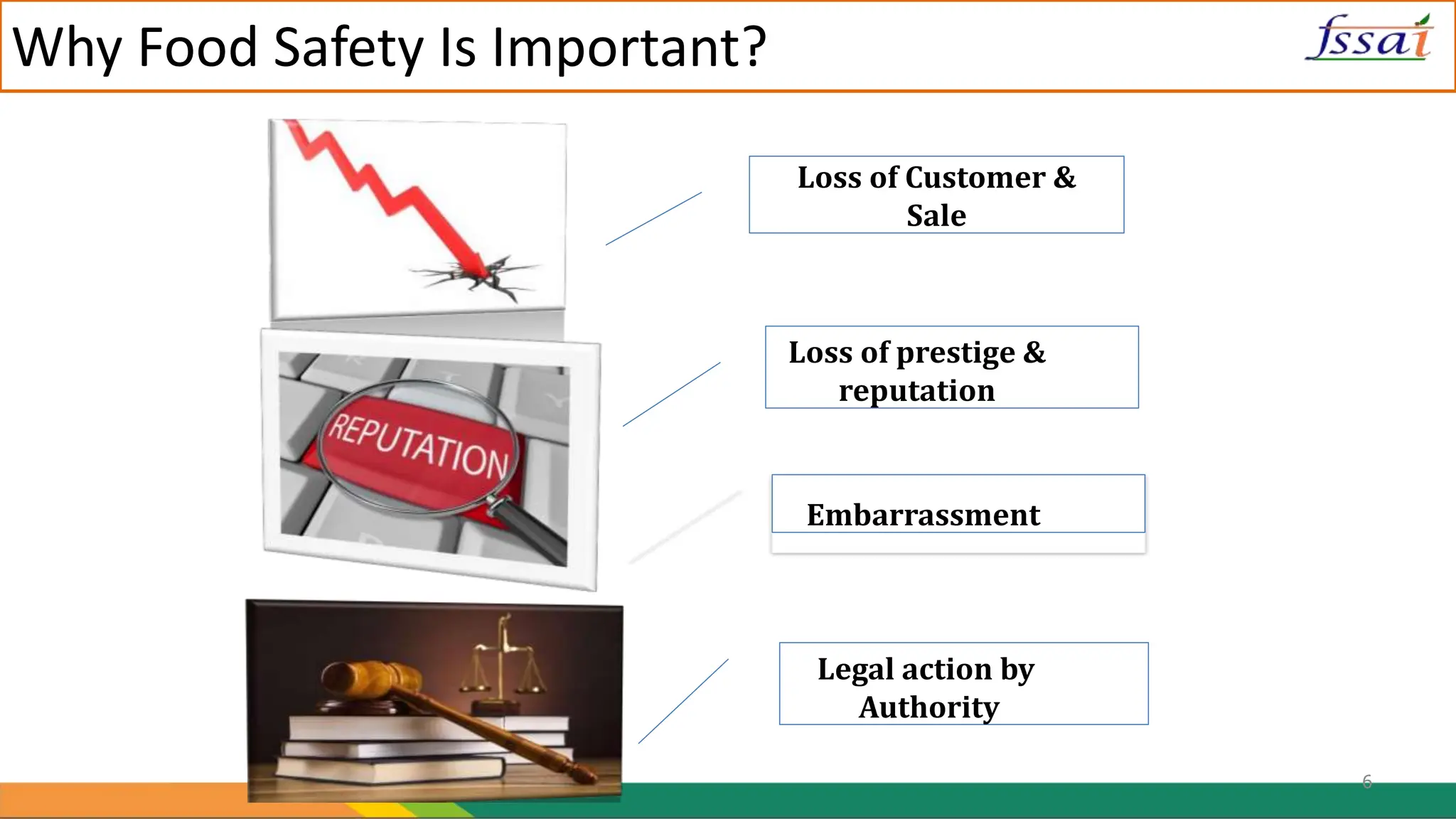 Bakery Level Inspection cum internal Audit with kitchen audit | PPT