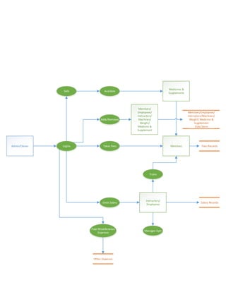 Database Design For Gym