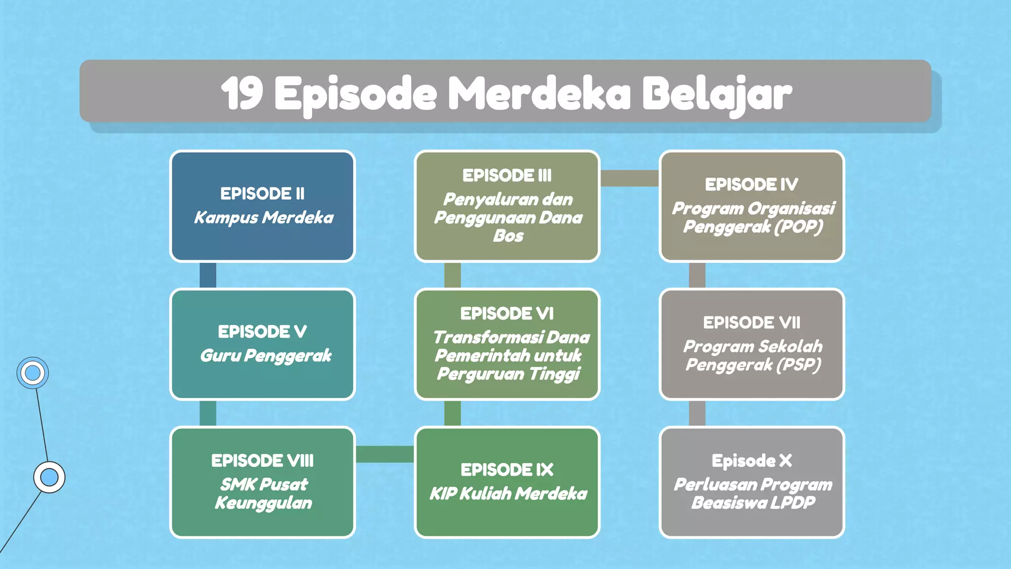 [level 1] Materi 1 EKOSISTEM DIGITAL MERDEKA BELAJAR.pptx