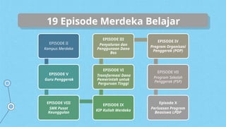 [level 1] Materi 1 EKOSISTEM DIGITAL MERDEKA BELAJAR.pptx