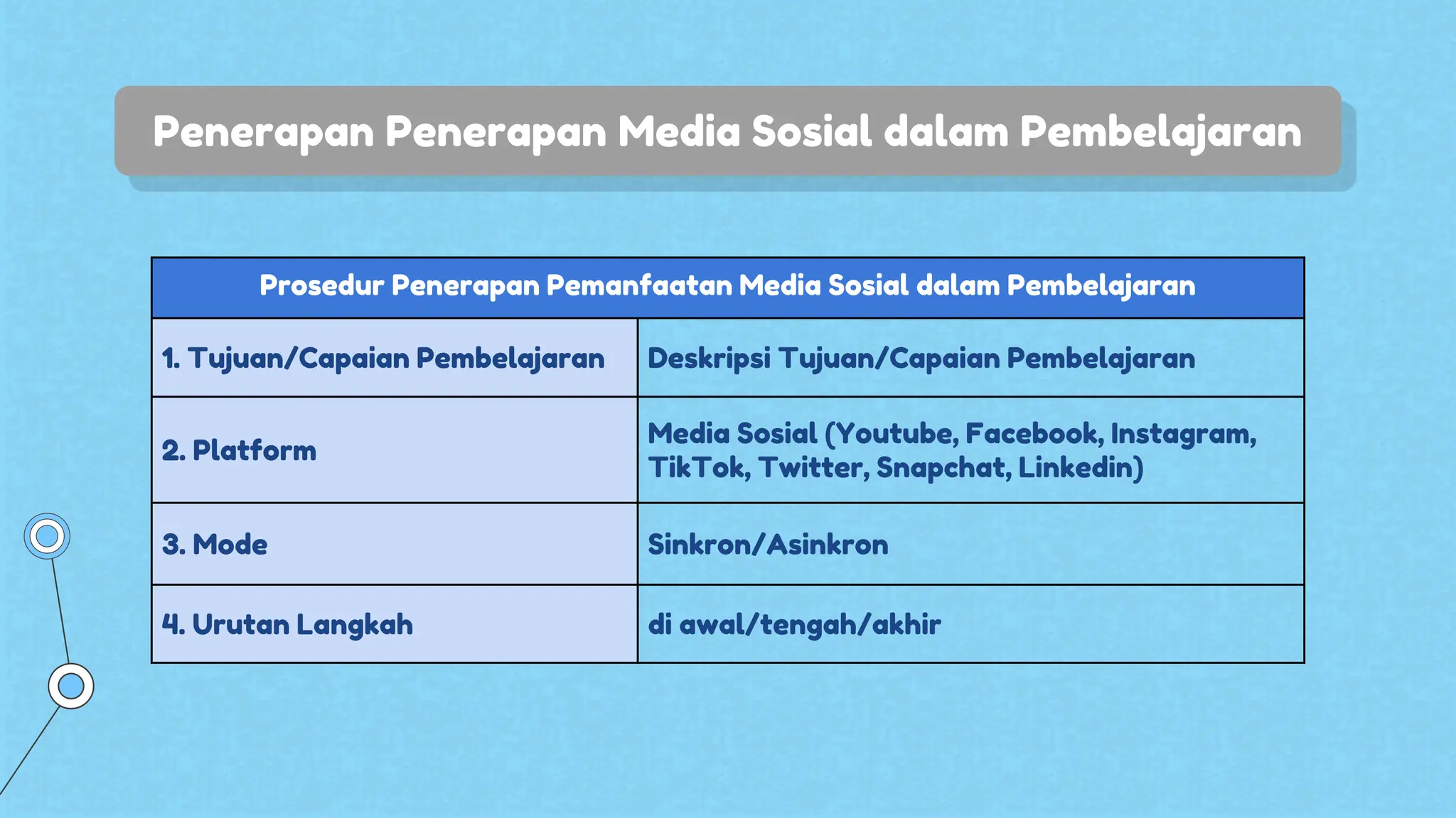 [level 1] Materi 4 PEMANFAATAN MEDIA SOSIAL UNTUK PEMBELAJARAN.pptx