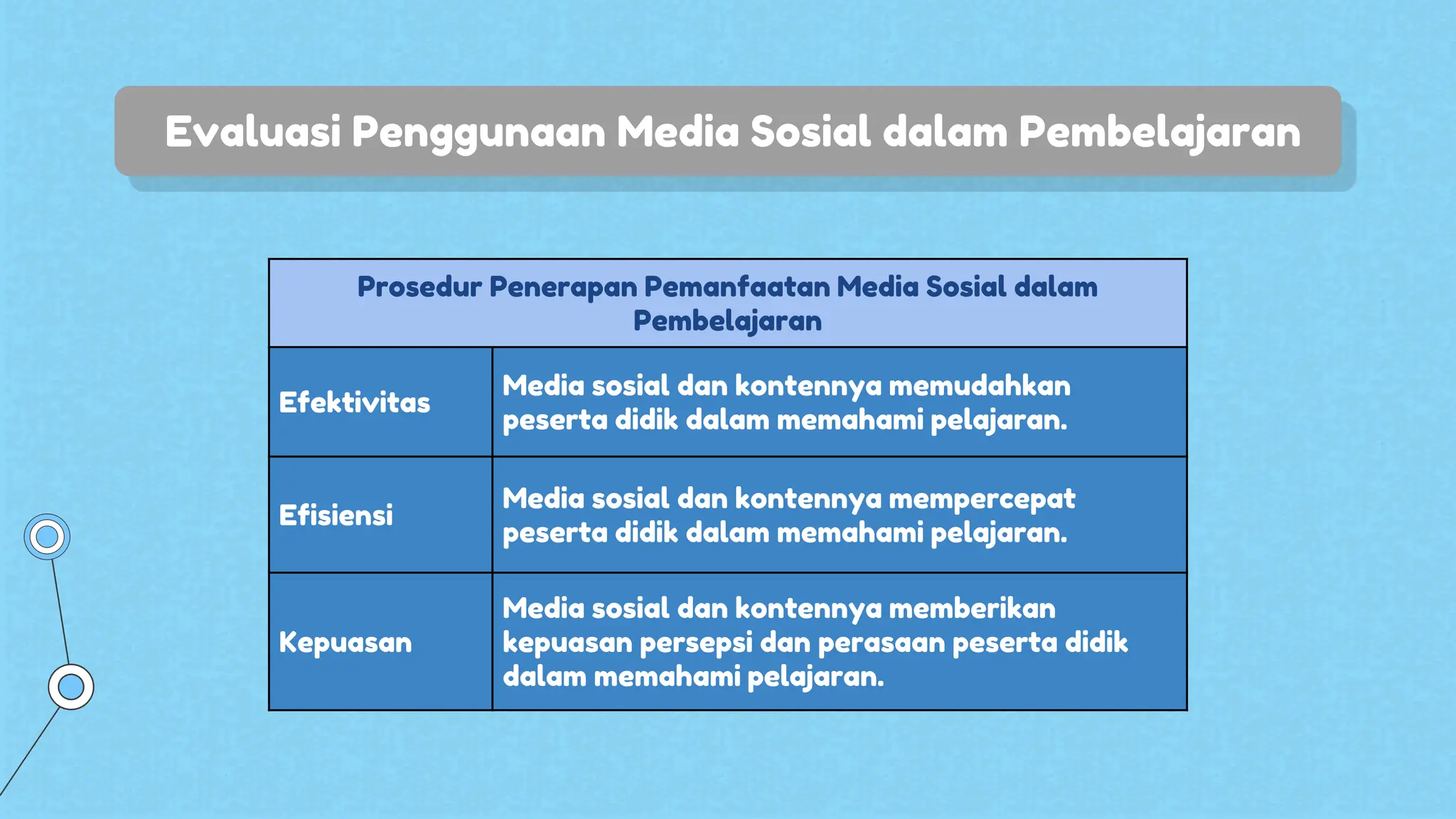 [level 1] Materi 4 PEMANFAATAN MEDIA SOSIAL UNTUK PEMBELAJARAN.pptx