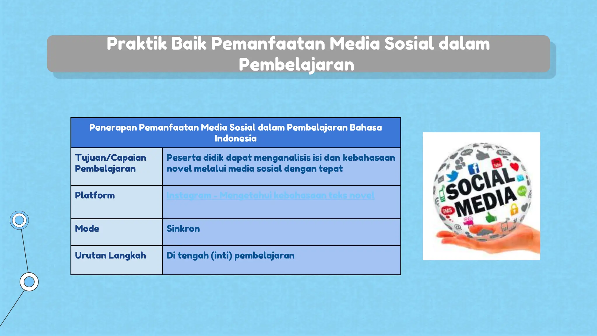 [level 1] Materi 4 PEMANFAATAN MEDIA SOSIAL UNTUK PEMBELAJARAN.pptx
