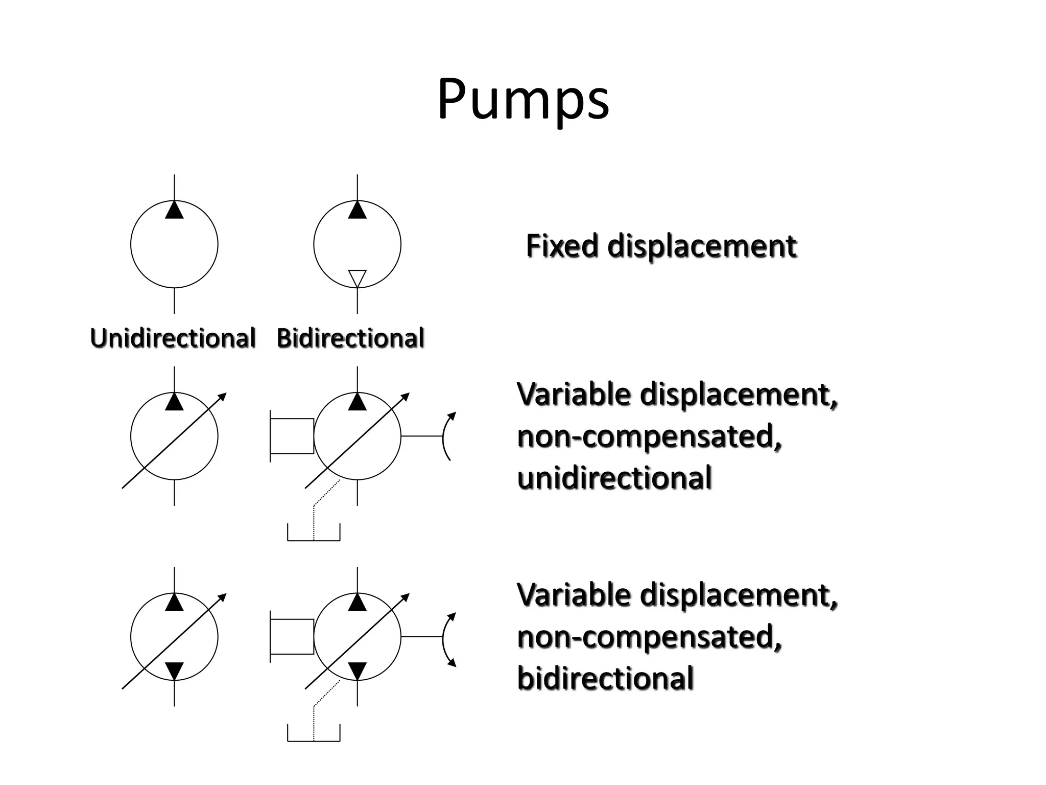 Level 1 Mechatronics support Hydraulic Symbols.pptx