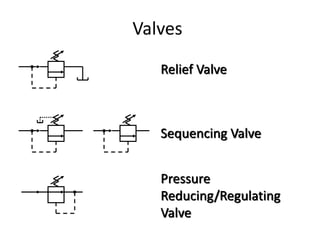 Level 1 Mechatronics support Hydraulic Symbols.pptx