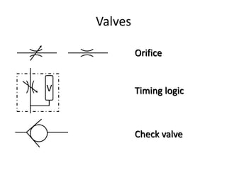 Level 1 Mechatronics support Hydraulic Symbols.pptx